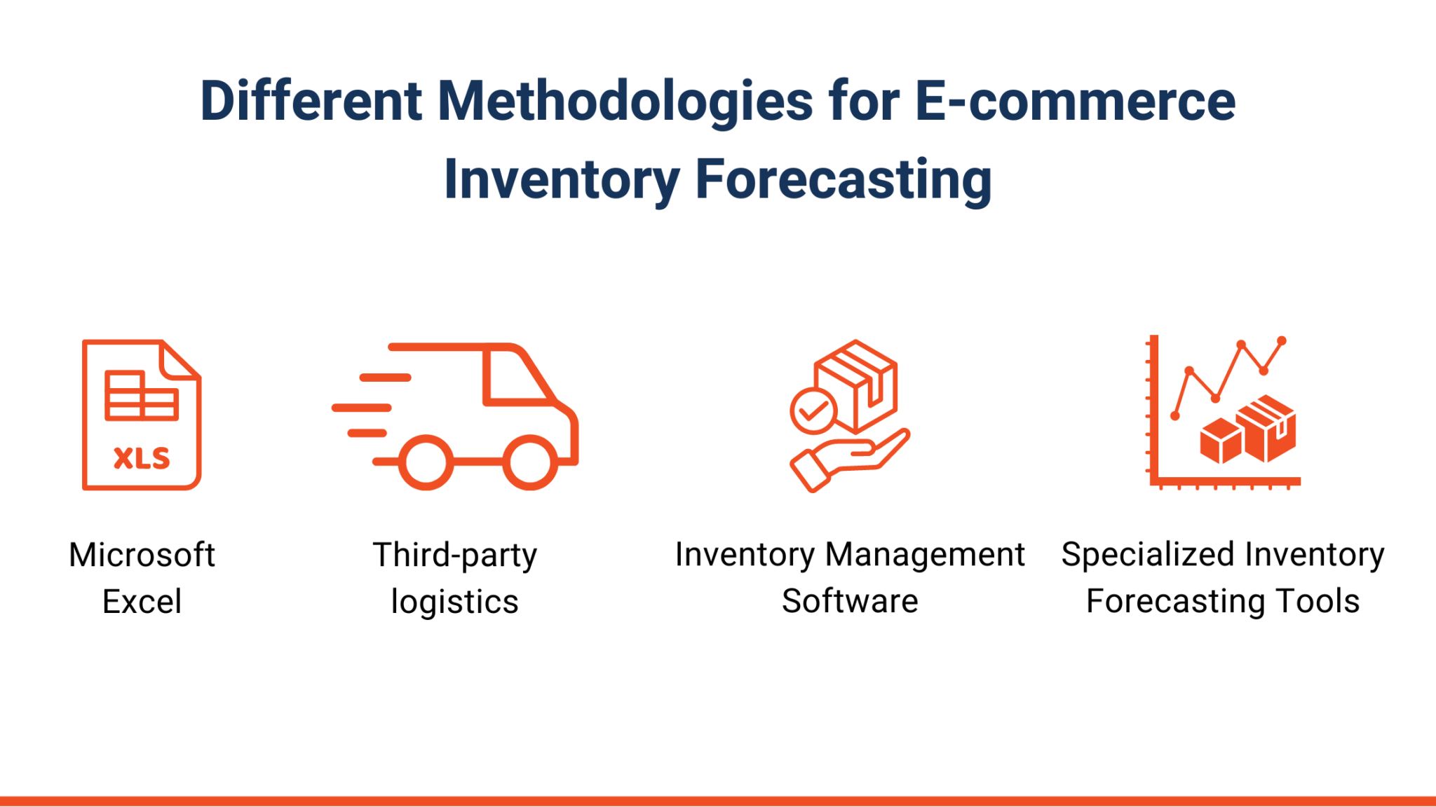 9 Essential Inventory Forecasting Tools and Techniques