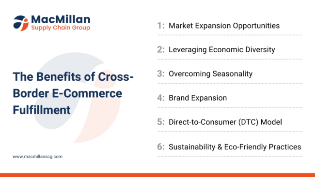 3PLs Simplify Cross-Border E-Commerce Fulfillment Challenges