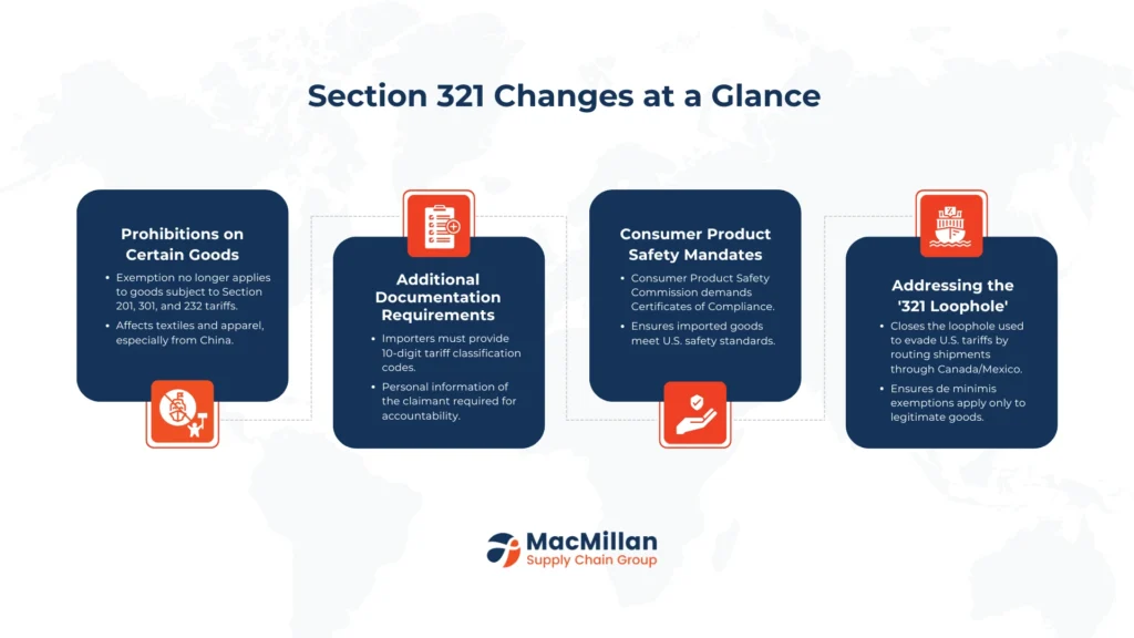 Section 321 Changes: Navigating New Import