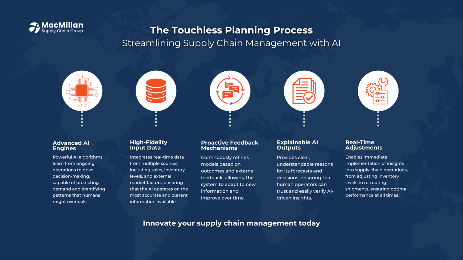 AI-Enabled Touchless Planning: Revolutionizing Supply Chain Efficiency ...