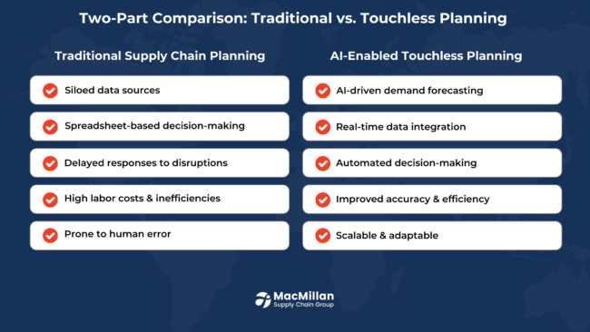 Ai Enabled Touchless Planning Revolutionizing Supply Chain Efficiency And Accuracy Macmillan
