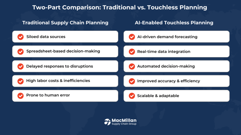 AI-Enabled Touchless Planning: Revolutionizing Supply Chain Efficiency ...